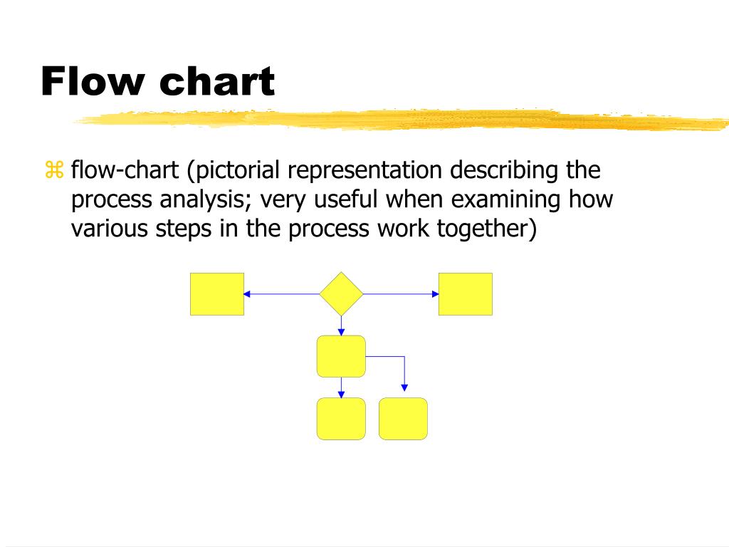 Concept Map Flow Chart Concept Map Flow Chart