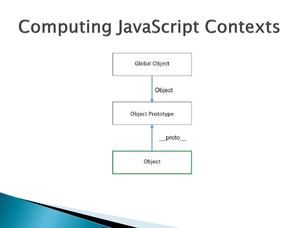 Ppt Cross Origin Javascript Capability Leaks Detection Exploitation And Defense Powerpoint