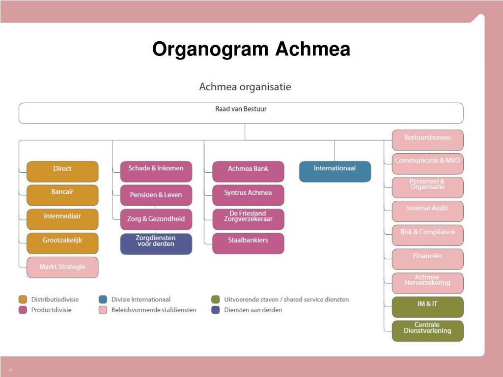 PPT - Personeelsvoorzieningen. Employee Benefit oplossingen van Achmea ...