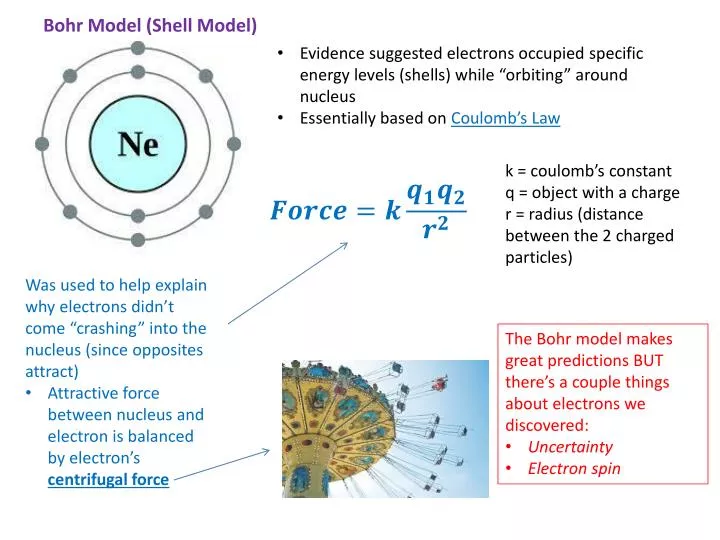 PPT - Bohr Model (Shell Model) PowerPoint Presentation, free download ...