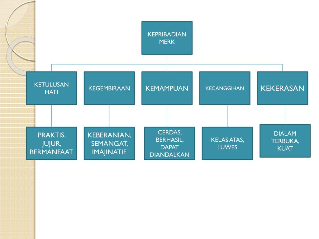 PPT - KELOMPOK 1 CHINGTIA FREDY IKHA RAHMA UTAMI RISKA SILVIA RONY ...