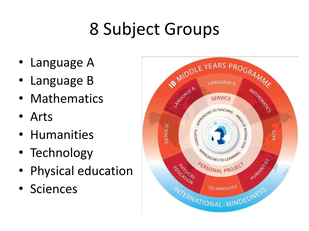 PPT - Welcome to MYP New Teacher Training ! [Please be seated and ...