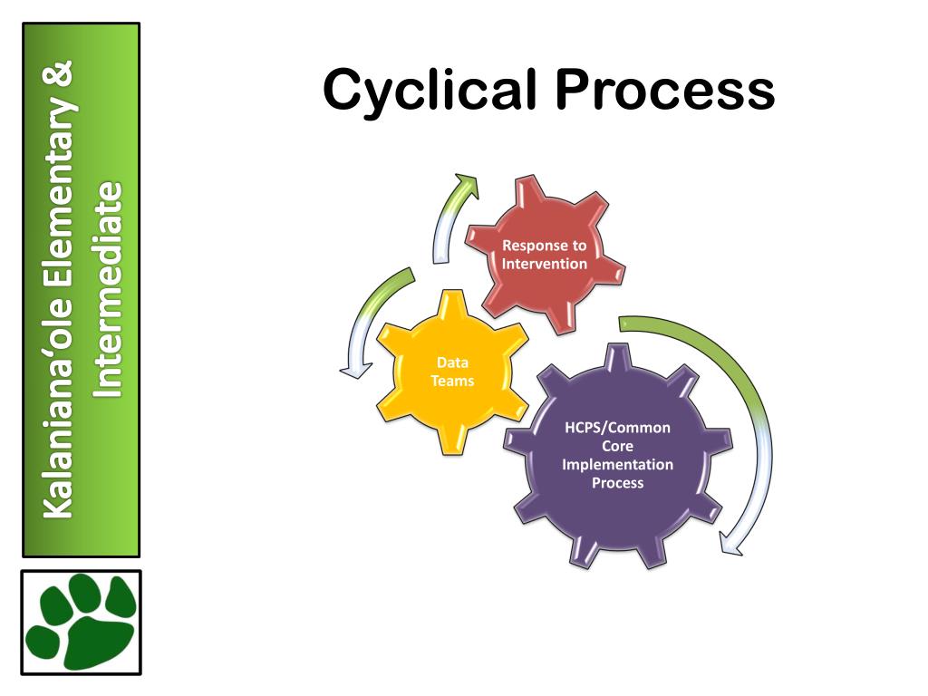 PPT - Educational Leadership Institute “Re-culturing a School Through ...