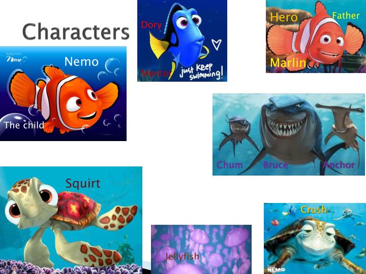 PPT - Finding Nemo PowerPoint Presentation - ID:2663003
