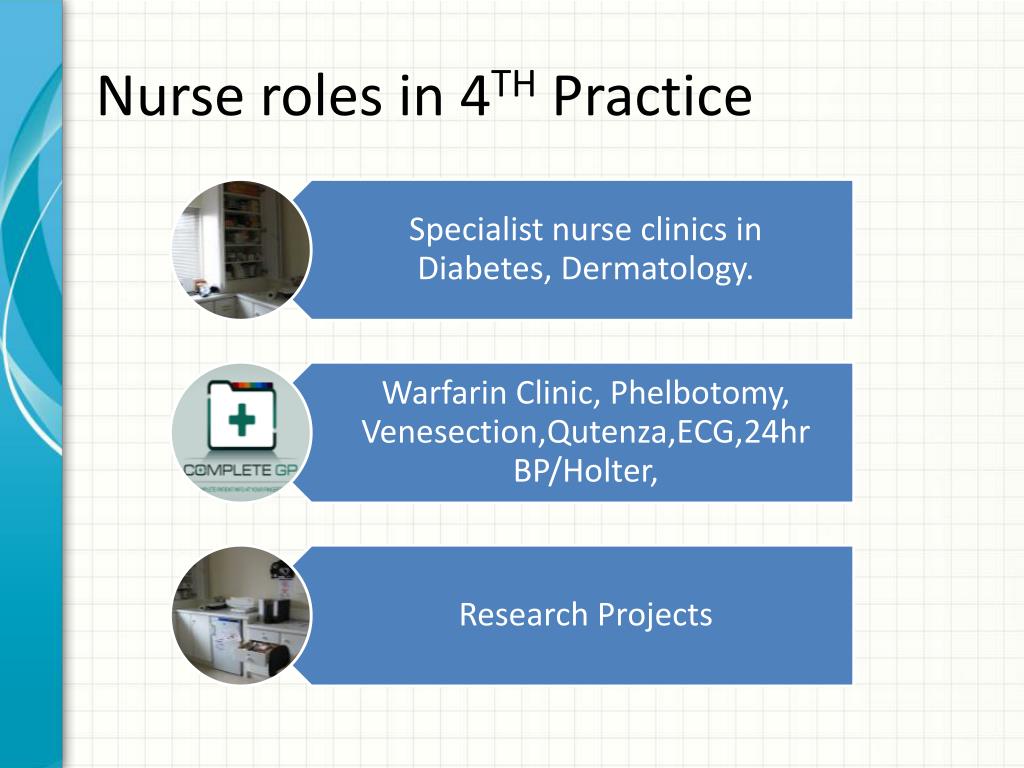 PPT - Rural, Island and Dispensing Doctors of Ireland PowerPoint ...