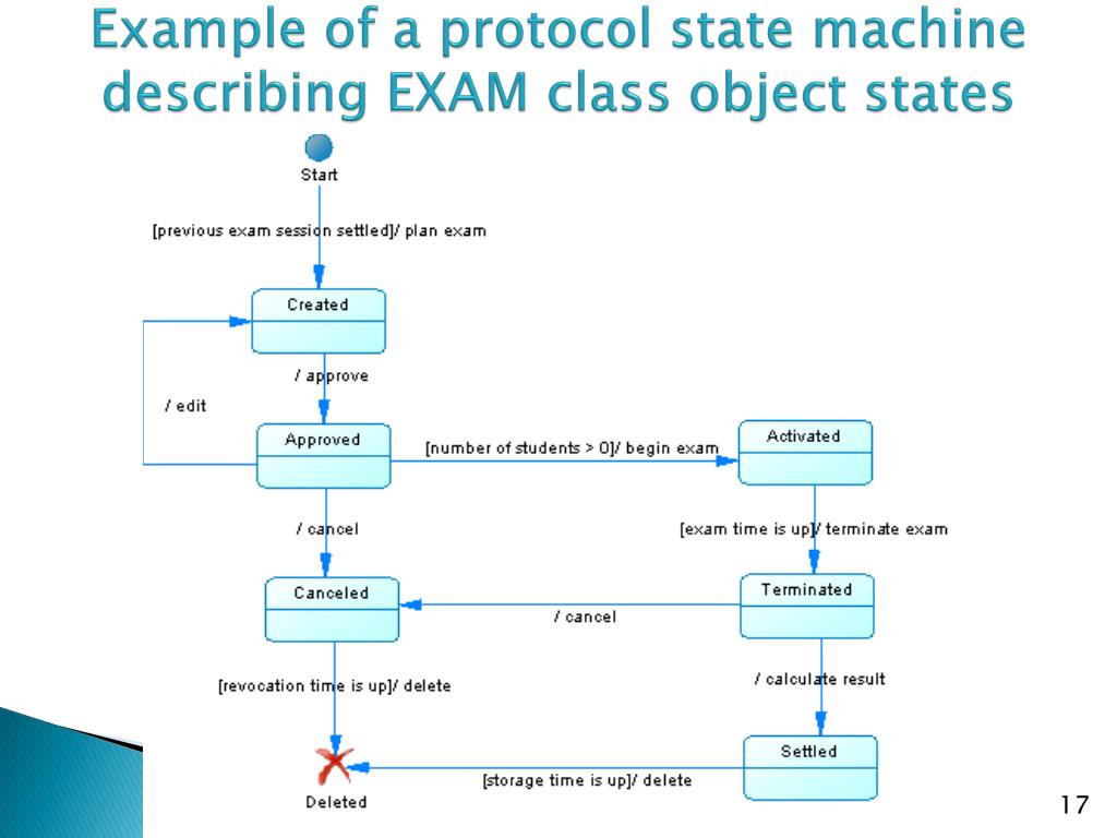 PPT - Object-oriented modeling Statechart diagrams PowerPoint ... PPT - Object-oriented modeling Statechart diagrams PowerPoint ...