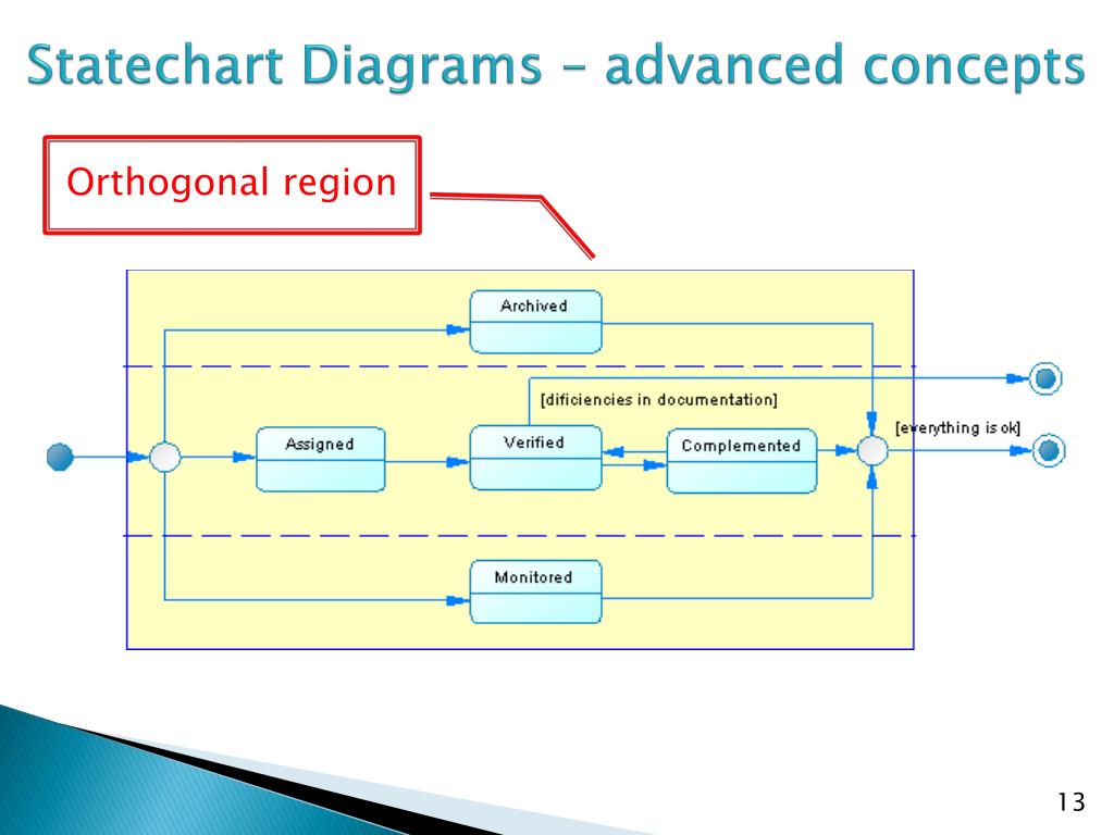 PPT - Object-oriented modeling Statechart diagrams PowerPoint ... PPT - Object-oriented modeling Statechart diagrams PowerPoint ...