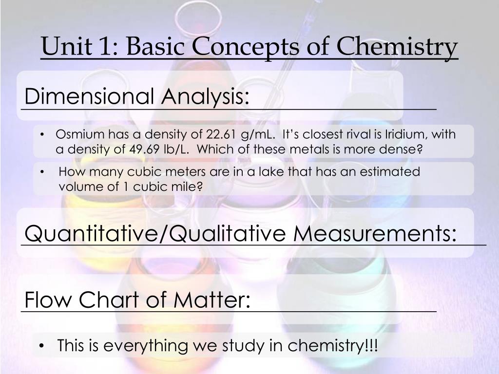 PPT - AP Chemistry Unit 1 PowerPoint Presentation, free download - ID ... PPT - AP Chemistry Unit 1 PowerPoint Presentation, free download - ID ...