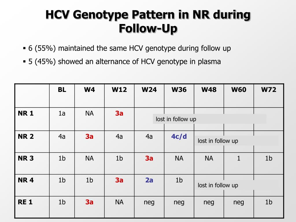 PPT - Mixed HCV Genotype Infection and Response to anti-HCV treatment ...