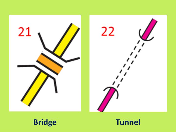 PPT - Ordnance Survey Map Symbols 1: 50 000 Nav 1_2_02 PowerPoint ...