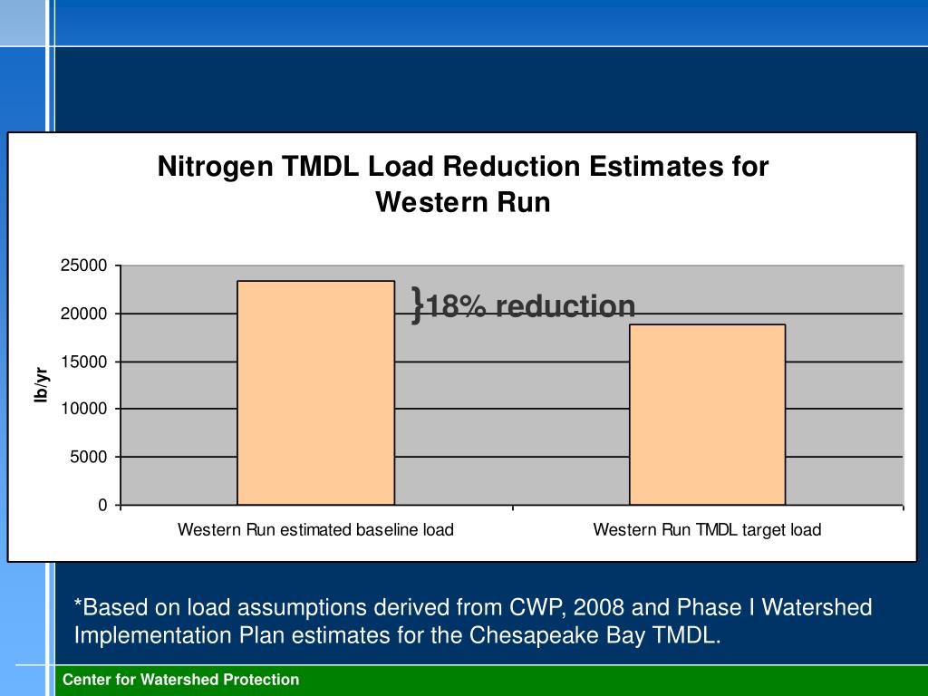 PPT - Illicit Sewage Discharges in the Chesapeake Bay PowerPoint ...