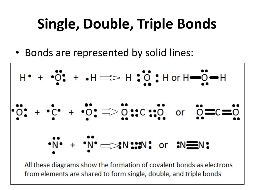 PPT - Intro to Bonding: Part 2: Covalent Compounds (Type 3 Binary ... PPT - Intro to Bonding: Part 2: Covalent Compounds (Type 3 Binary ...
