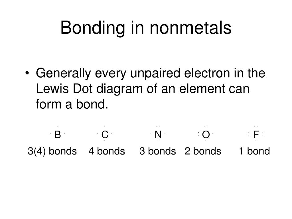 PPT - Chemical Bonds: The Formation of Compounds from Atoms PowerPoint ...