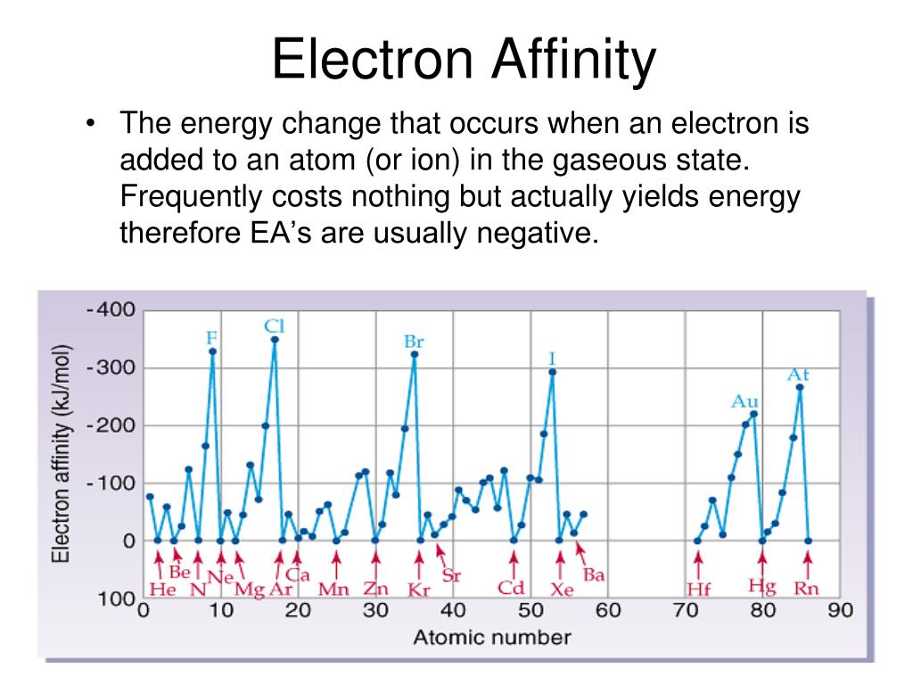 PPT - Chemical Bonds: The Formation of Compounds from Atoms PowerPoint ...