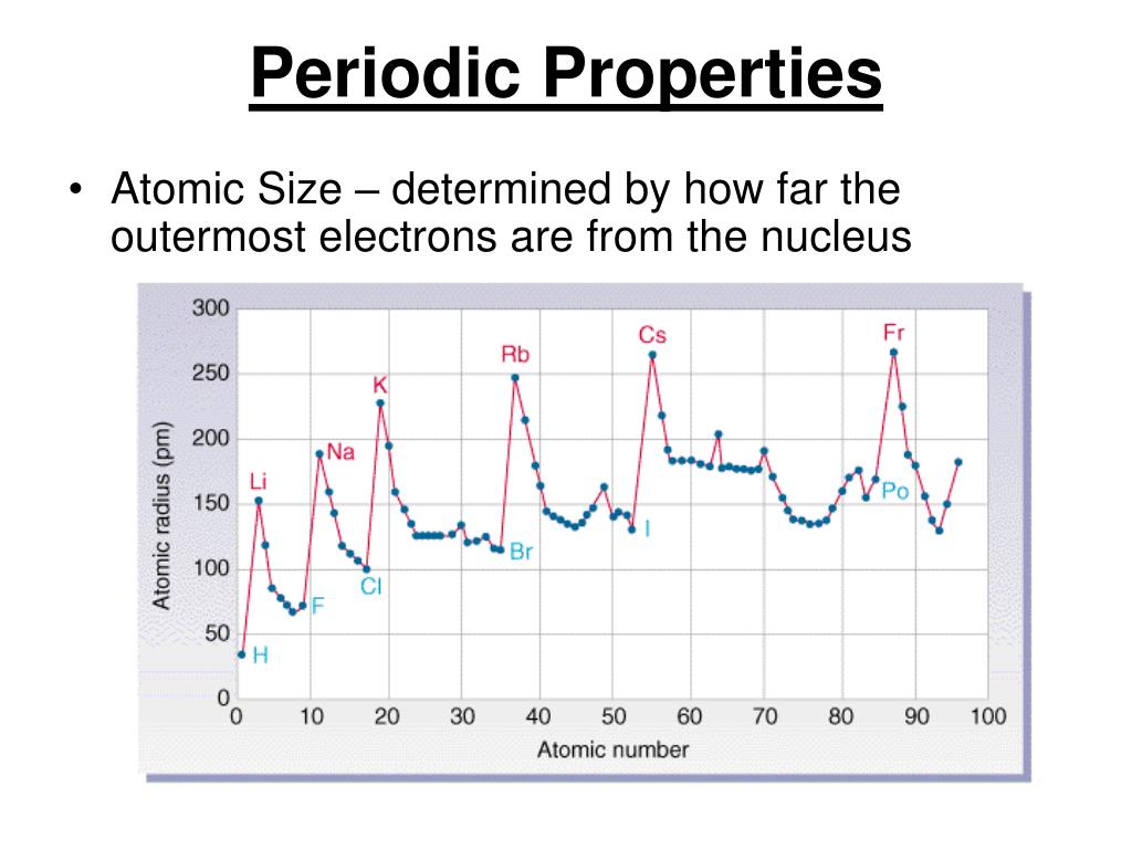 PPT - Chemical Bonds: The Formation of Compounds from Atoms PowerPoint ...