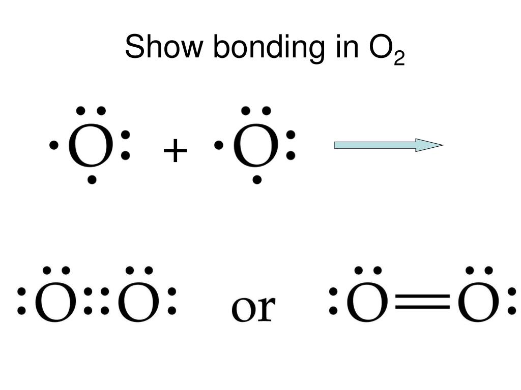 PPT - Chemical Bonds: The Formation of Compounds from Atoms PowerPoint ...