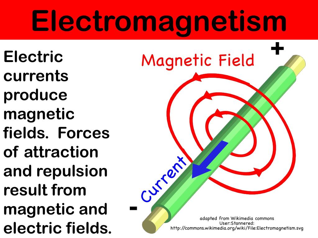 Ppt Electricity And Magnetism Powerpoint Presentation Free Download