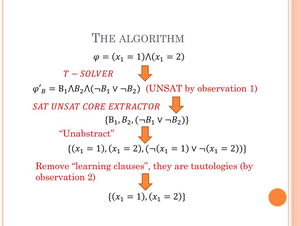 Ppt Computing Unsat Cores Of Boolean And Smt Formulas Powerpoint Presentation Id2665537 8722
