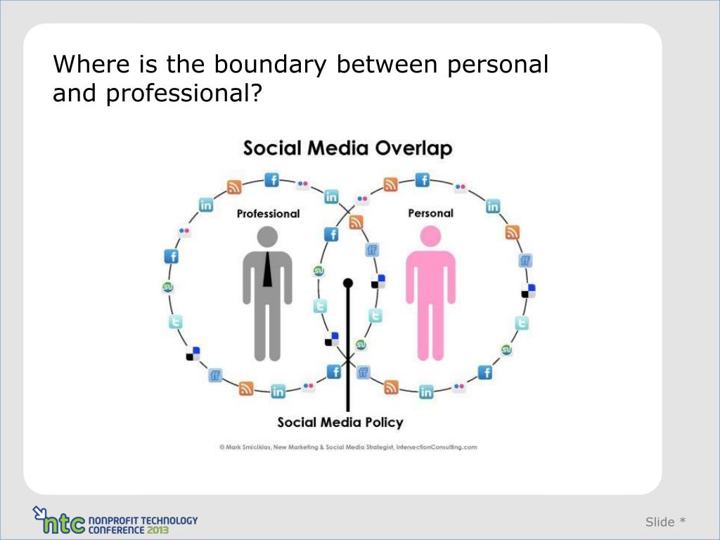 PPT - Social Media Boundaries: Personnel Meets Personal Policies ...
