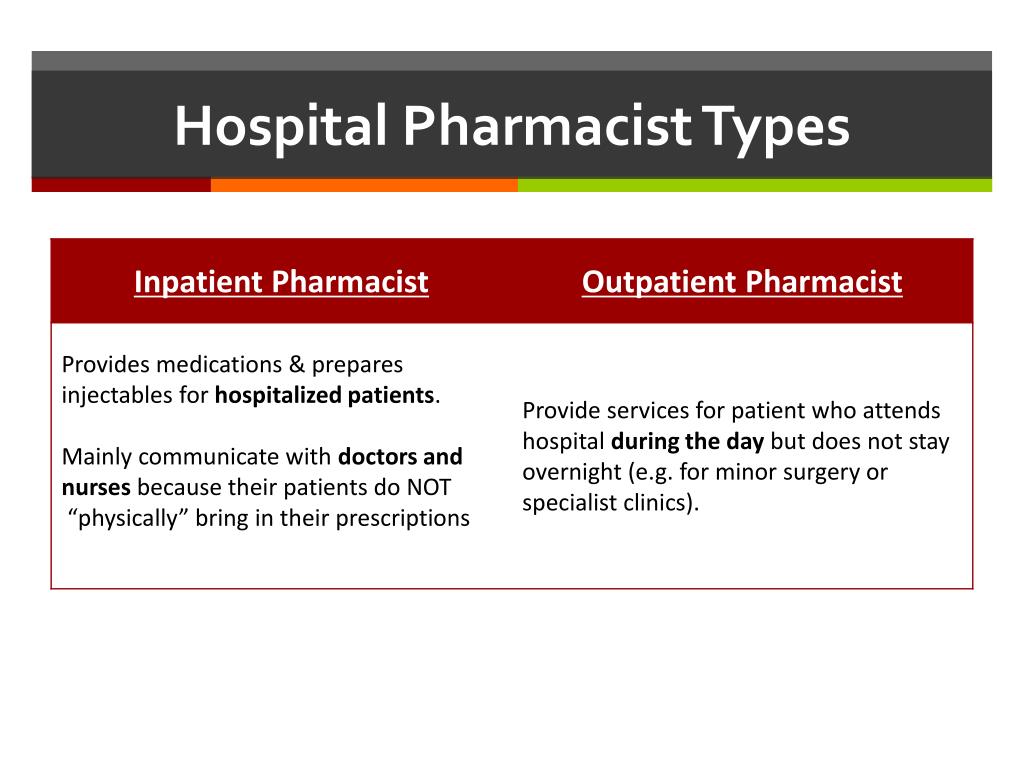 PPT - Hospital Pharmacy Part-1 PowerPoint Presentation, free download ...