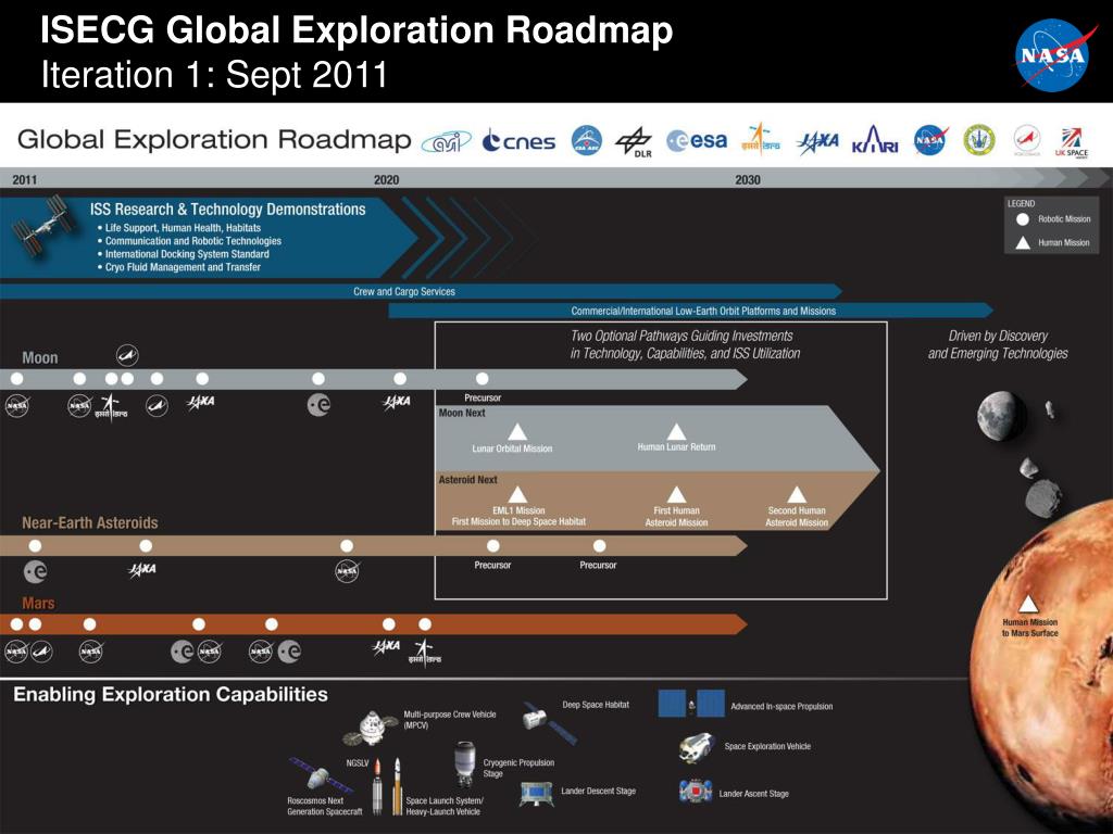PPT - 28 Mar 2012 Dr. John Olson Director, Strategic Analysis ...