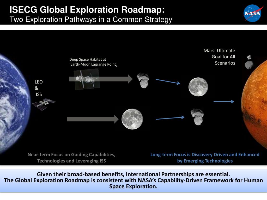 PPT - 28 Mar 2012 Dr. John Olson Director, Strategic Analysis ...