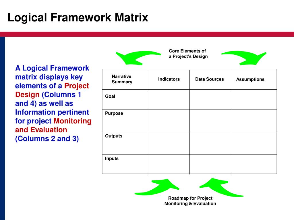 PPT The Logical Framework PowerPoint Presentation Free Download ID 