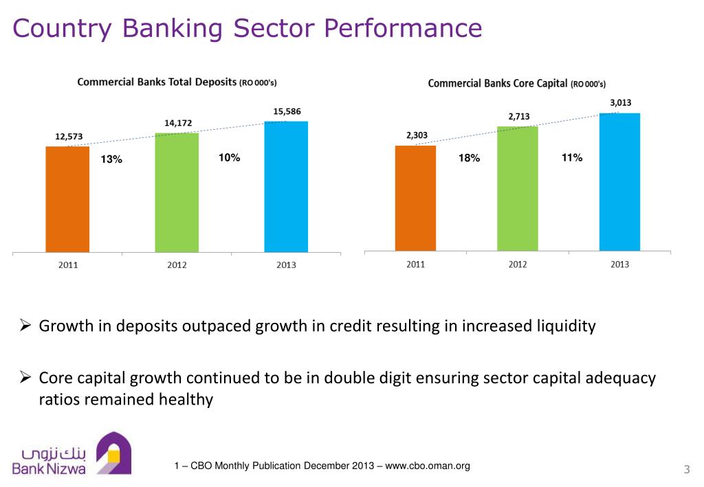 PPT - Prospects and challenges of Islamic Banking Oman Economic Forum ...