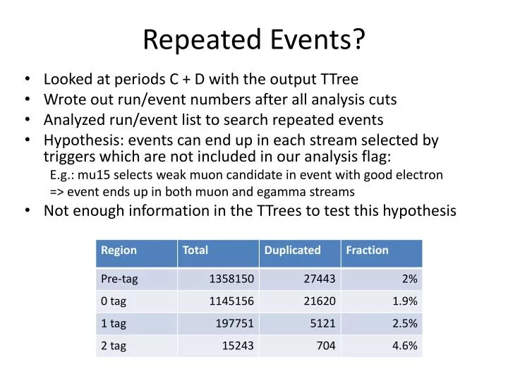 PPT - Repeated Events? PowerPoint Presentation, free download - ID:2666112