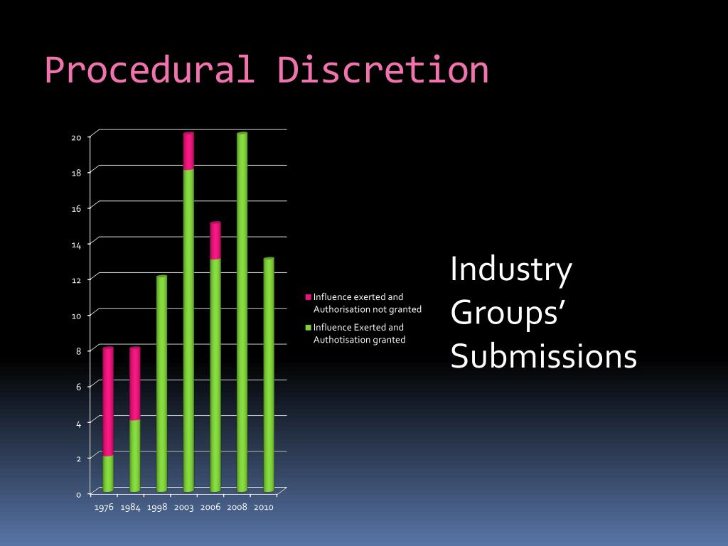 PPT - Four Types OF DISCRETION 23 May 2012 Seminar Series University of ...