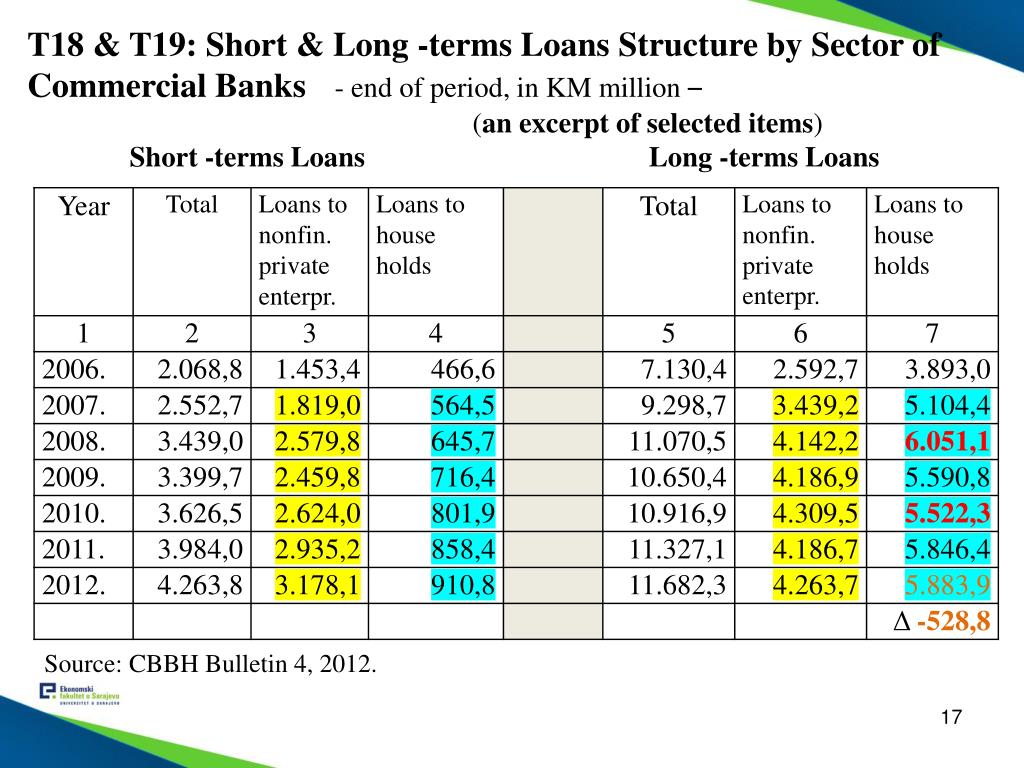 PPT - Sead KRESO, Selena BEGOVIĆ PowerPoint Presentation, free download ...