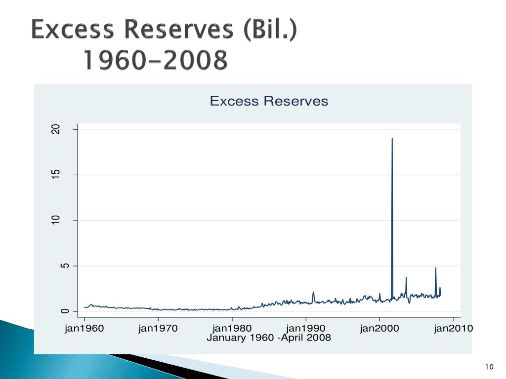 PPT - Analyzing Interest on Reserves as a Monetary Policy Tool ...