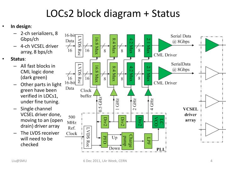 PPT - Serializer ASIC design at SMU PowerPoint Presentation - ID:2666650