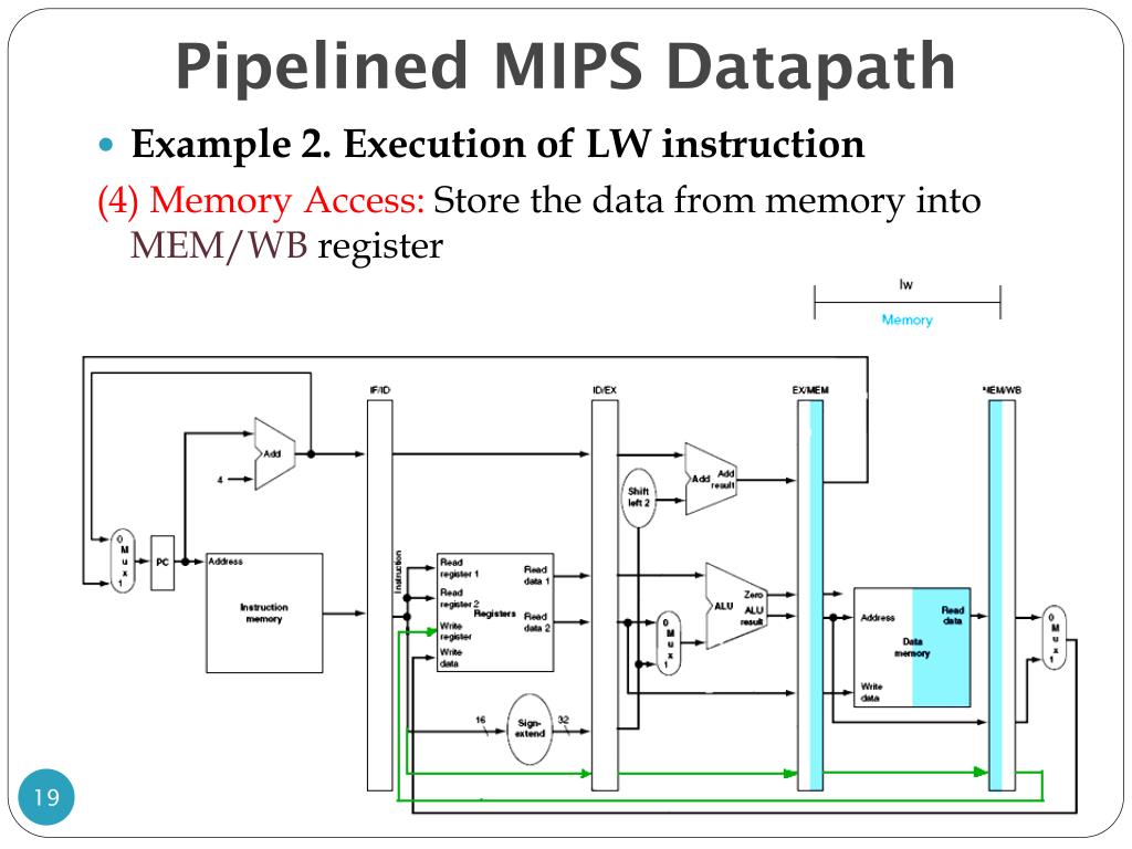 PPT - MIPS Pipelining PowerPoint Presentation, free download - ID:2666686 PPT - MIPS Pipelining PowerPoint Presentation, free download - ID:2666686