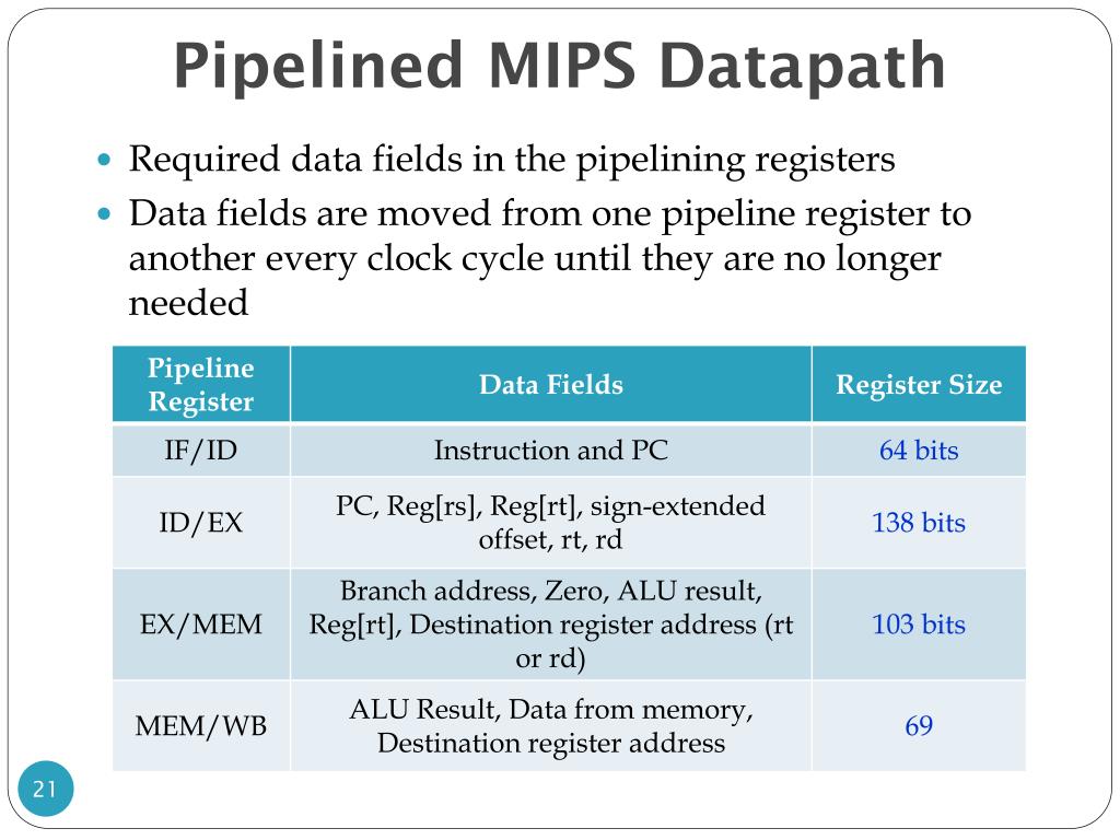 PPT - MIPS Pipelining PowerPoint Presentation, free download - ID:2666686 PPT - MIPS Pipelining PowerPoint Presentation, free download - ID:2666686