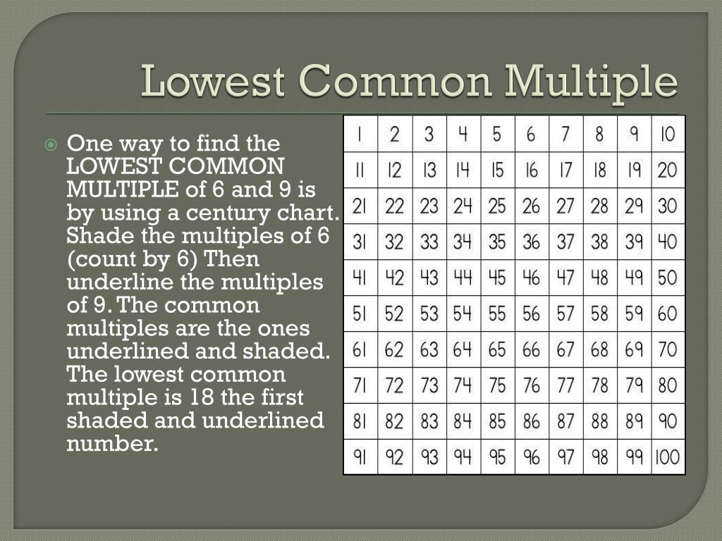 PPT Factors And Multiples PowerPoint Presentation Free Download ID PPT Factors And Multiples PowerPoint Presentation Free Download ID