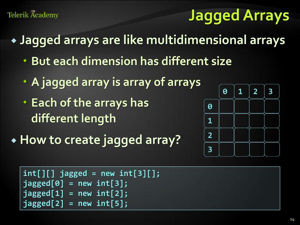 PPT - Multidimensional Arrays PowerPoint Presentation, free download ... PPT - Multidimensional Arrays PowerPoint Presentation, free download ...