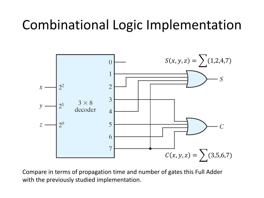 PPT - Combinational Logic PowerPoint Presentation, free download - ID ... PPT - Combinational Logic PowerPoint Presentation, free download - ID ...