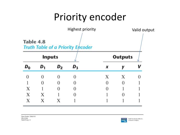 PPT - Combinational Logic PowerPoint Presentation - ID:2666836