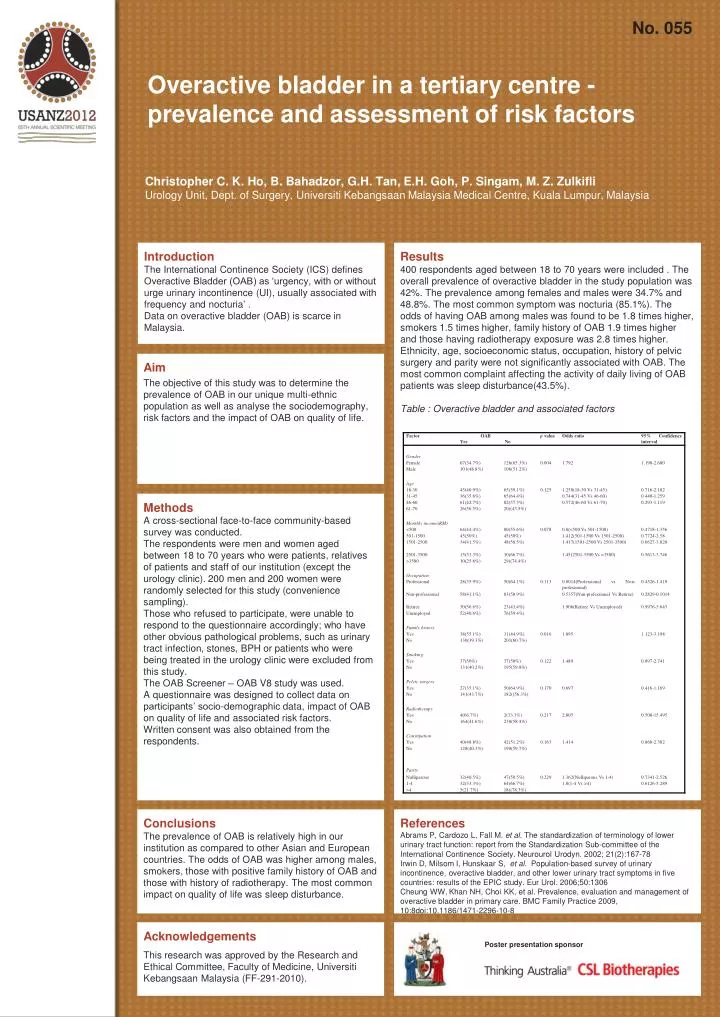 PPT - Overactive bladder in a tertiary centre - prevalence and ...