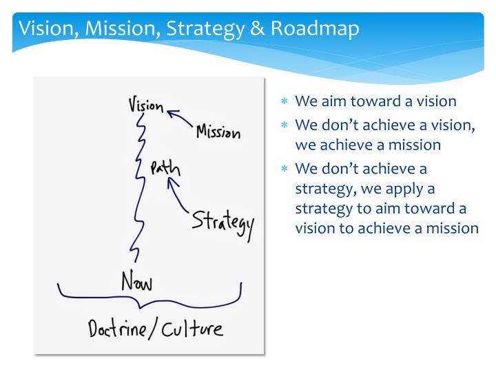 PPT - Vision & Roadmap Workshop PowerPoint Presentation - ID:2667257