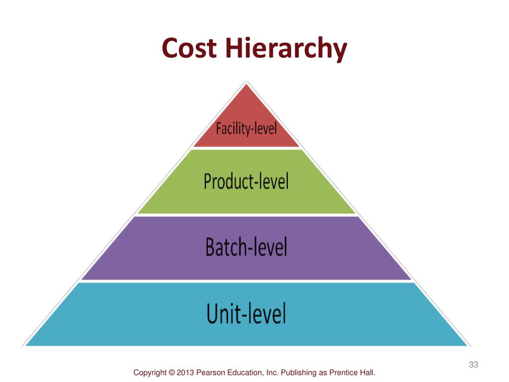 PPT - Activity-Based Costing, Lean Operations, and the Costs of Quality ... PPT - Activity-Based Costing, Lean Operations, and the Costs of Quality ...