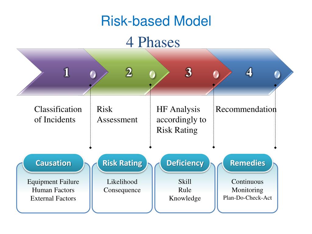 PPT - 23 rd International Railway Safety Conference Managing Human ...