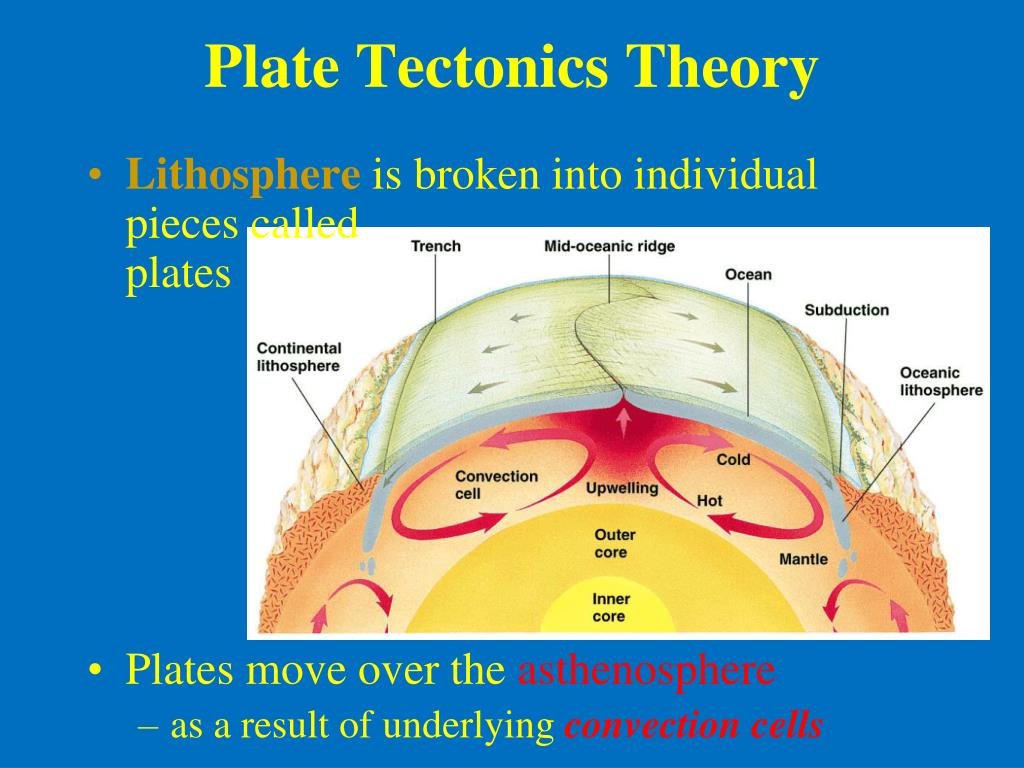 PPT - ESC 102 Evolution of Earth and Life Historical Geology Spring ...