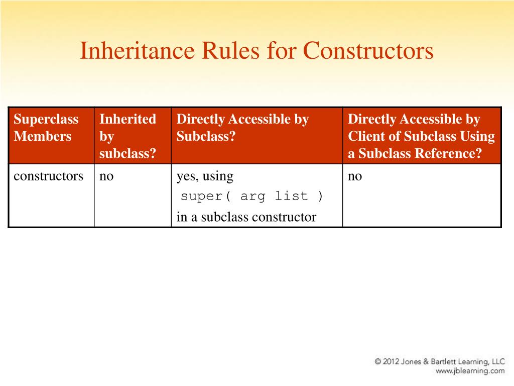 PPT - Chapter 10 PowerPoint Presentation, free download - ID:2668449