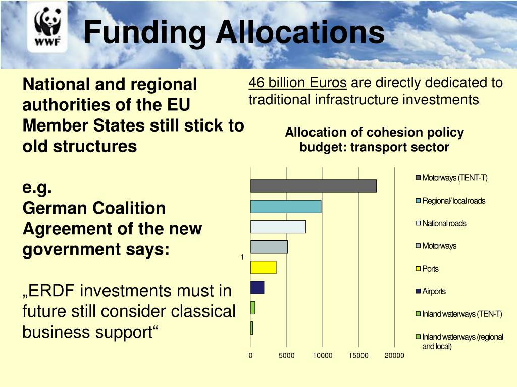 PPT - Country case studies: Cohesion Policy Funding PowerPoint ...