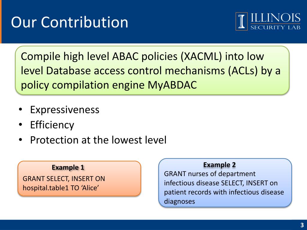Ppt Myabdac Compiling Xacml Policies For Attribute Based Database Access Control Powerpoint