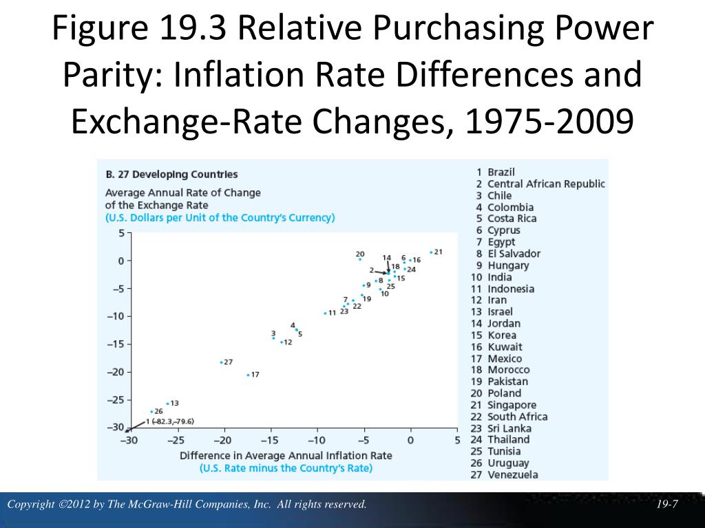 PPT - Chapter 19 : PowerPoint Presentation, free download - ID:2669346