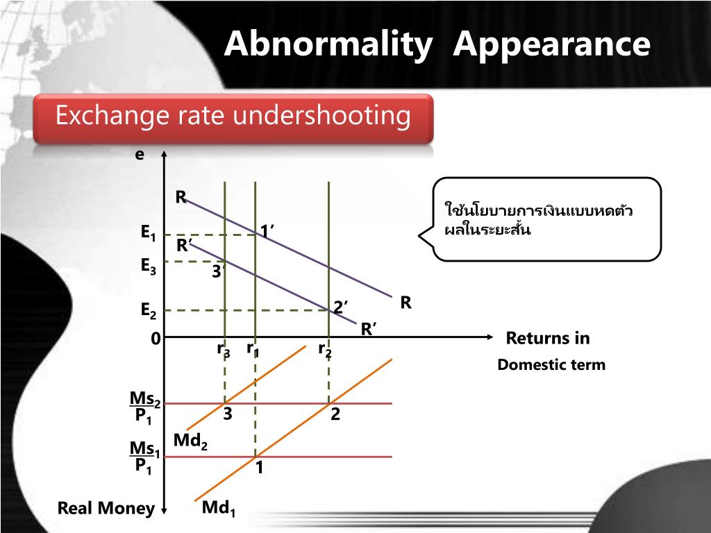 PPT - The Reveal of Dornbusch’s Exchange Rate Overshooting Theory ...