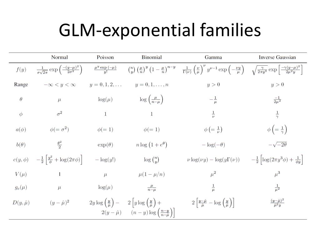 PPT - Biostatistics-Lecture 12 Generalized Linear Models PowerPoint ... PPT - Biostatistics-Lecture 12 Generalized Linear Models PowerPoint ...